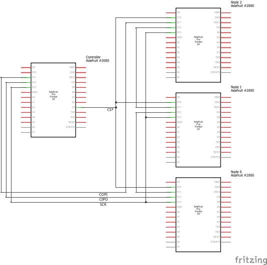 Notes on Interfaces | model railroad electronics